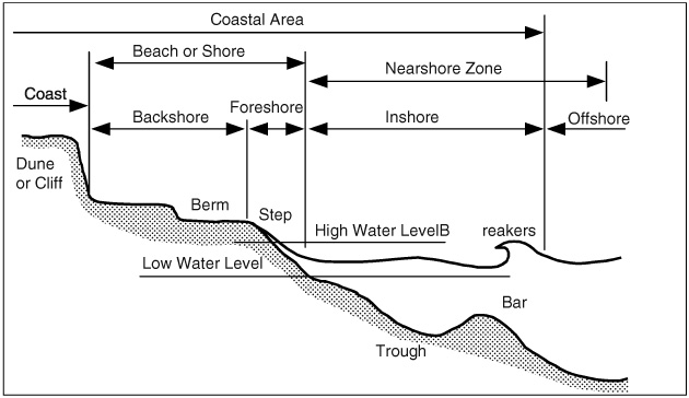 Beach Profile | SpringerLink