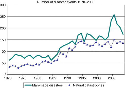 Economics of Disasters | SpringerLink