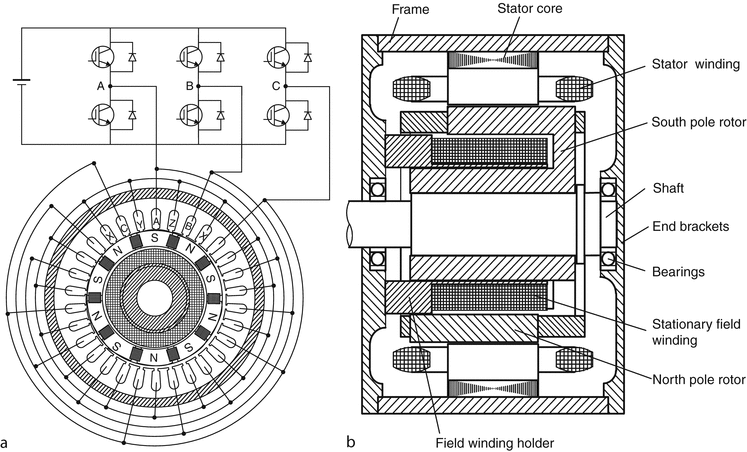 Vehicle Traction Motors | SpringerLink