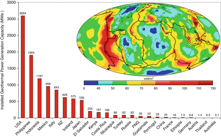 Geothermal Energy, Nature, Use, and Expectations | SpringerLink