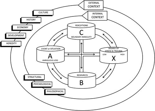Family Stress | SpringerLink