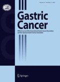 Gastric fundic gland polyposis and cancer development after eradication ...