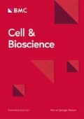 Exosomes: biogenesis, biologic function and clinical potential | Cell ...