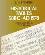 Historical Tables 10th Edn | SpringerLink