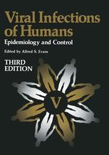Viral Infections of Humans: Epidemiology and Control | Springer Nature ...