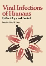 Viral Infections of Humans: Epidemiology and Control | SpringerLink