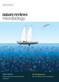 Volume 18 | Nature Reviews Microbiology