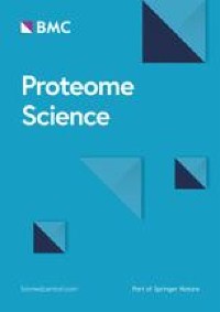 Protein sequence classification using feature hashing | Proteome Science | Full Text