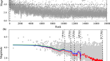 Fast report: performance of the ETAS model in forecasting aftershock ...