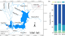 Soil microbial necromass carbon in forests: A global synthesis of ...