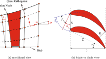 Hybrid mechanism and data driven approach for high-precision modeling of gas flow regulation ...