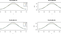 Variable selection and estimation for high dimensional partially linear varying coefficient ...