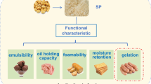 Functional properties of soy proteins | Journal of the American Oil ...