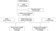 Characterizing the FDA Adverse Event Reporting System (FAERS) as a ...