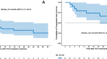 Real-world effectiveness and safety of rituximab and reduced-dose CHP ...