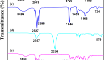 Synthesis and characterization of self-crosslinked polyurethane ...