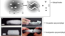 Advances in hydrogel research: a 25-year bibliometric overview ...