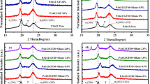 Reactive compatibilization and inorganic nanoparticles synergistically ...