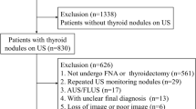 Assessment of the American College of Radiology Thyroid Imaging ...