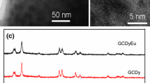 Upconversion luminescence and optical thermometry properties of glass ...