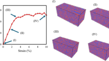A thermo-mechanically coupled constitutive model for temperature- and rate-dependent cyclic ...