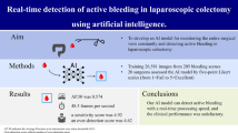 Deep learning-based automatic bleeding recognition during liver ...