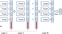 Tree comprehensive diversity-based pruned deep forest | International Journal of Machine ...
