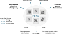 A review of cardiovascular effects and underlying mechanisms of legacy ...
