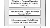 Effect of nonsurgical periodontal treatment on NLRP3, Nrf2, Caspase-1 ...