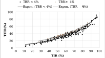 Time in Tight Range (TITR) stratified by Coefficient of Variation (CV ...