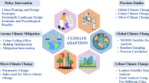 Urban Ecosystem Dynamics and Microclimate: A Case of Delhi, India ...