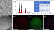 Solvothermal synthesis of ternary metal-organic framework electrode ...