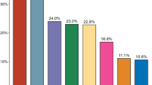 Prevalence of neurophobia among medical students and young doctors: a ...