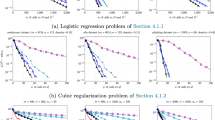 A Relative Inexact Proximal Gradient Method with an Explicit Linesearch | Journal of ...