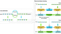 Proxy-enhanced cross-domain sequential recommendation | Data Mining and Knowledge Discovery