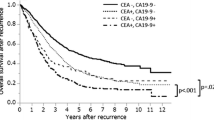 Value of combined serum CEA, CA72-4, and CA19-9 marker detection in ...
