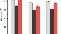 Use of cesium chloride density gradient ultracentrifugation for the ...