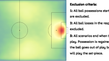Automatic event detection in football using tracking data | Sports ...