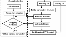 Evolving support vector regression using Grey Wolf optimization; forecasting the geomechanical ...