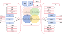High-accuracy slope stability analysis using data-driven and attention-based deep learning model ...