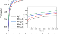 In-situ synthesis and characterization of CeO2–TiO2 composite coatings ...