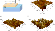 Effect of metal Hf interlayer on the electric properties of HfO2 films ...