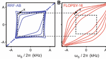 Optimal Design of Offset-Specific Radio Frequency Pulses for Solution and Solid-State NMR Using ...