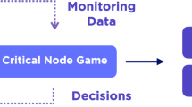 Classification and analysis of cyber-attack intensities: a game ...