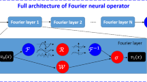 Application of physics-informed neural networks (PINNs) solution to coupled thermal and ...