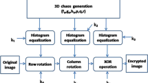 A novel lossless image compression algorithm using multiset permutation encoding | International ...
