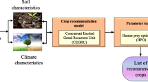 South Indian agricultural crop yield prediction using deep learning and ...