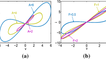 Memristor-induced mode transitions and extreme multistability in a map ...