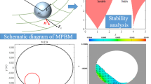 A Data-Driven Equivalent Modeling Approach for Large-Amplitude Liquid ...