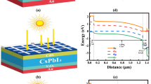 Numerical Simulation of High-Efficiency Double-Absorber Layer ...